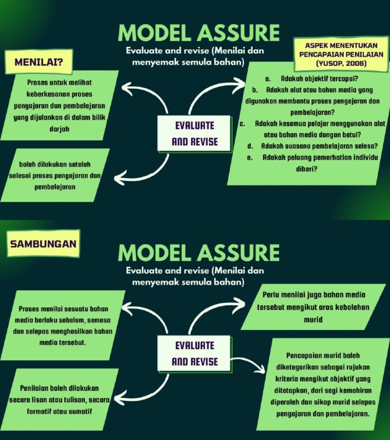 Model Assure (E) | PDF