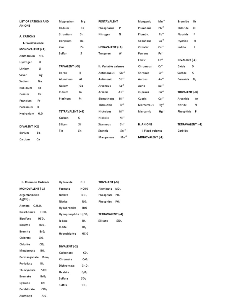 Cations and Anions List by Valence | PDF | Valence (Chemistry) | Cyanide