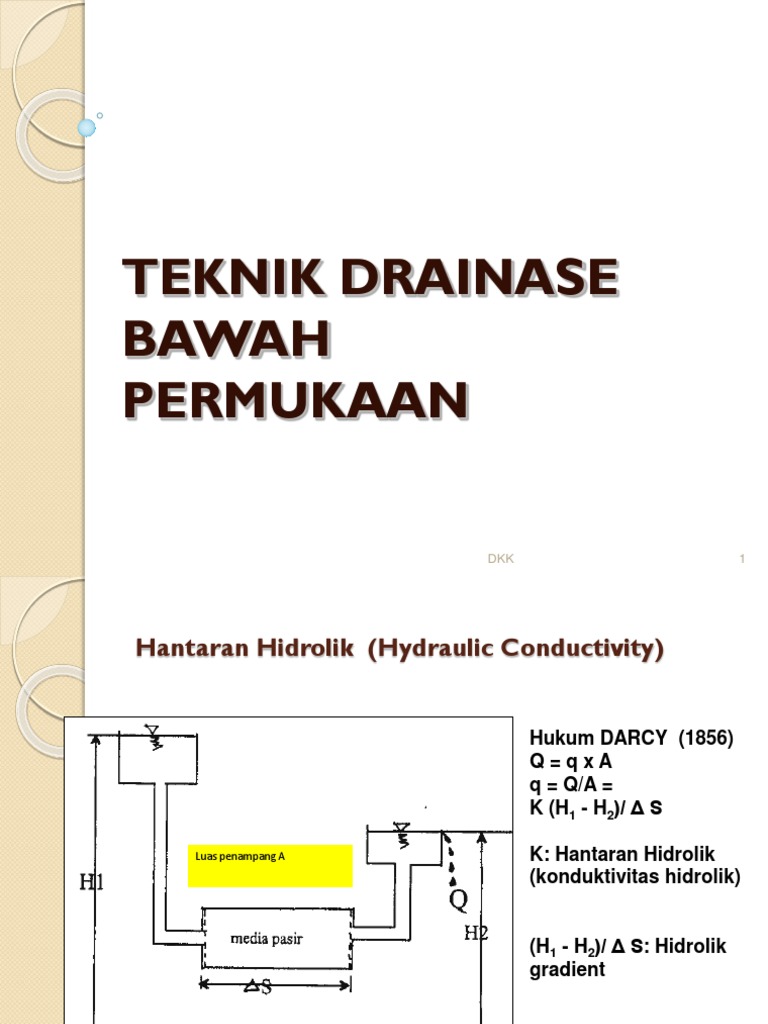 Teknik Drainase Bawah Permukaan | PDF