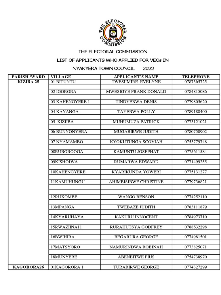 EC LIST OF VILLAGES | PDF