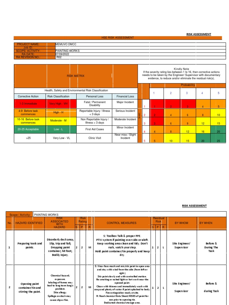 PAINTING WORKS | PDF | Risk | Risk Assessment