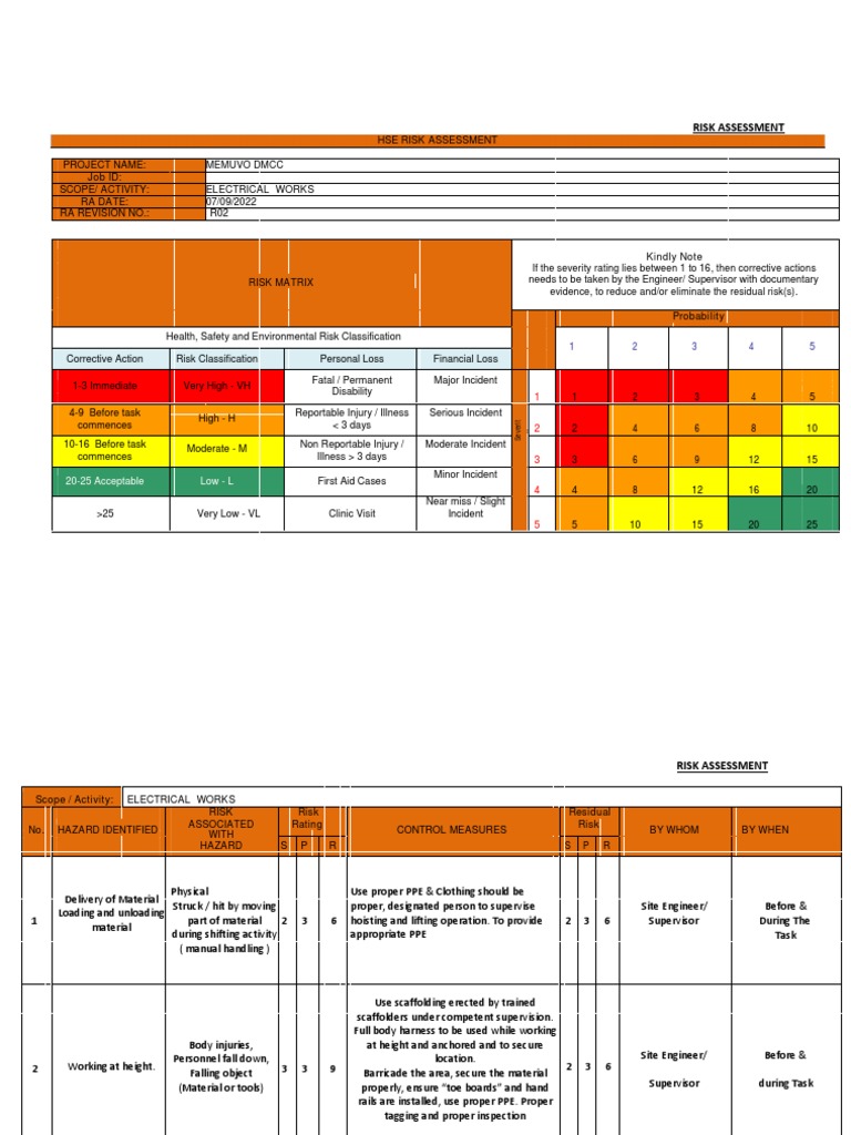 Electrical Works | Download Free PDF | Risk | Personal Protective Equipment