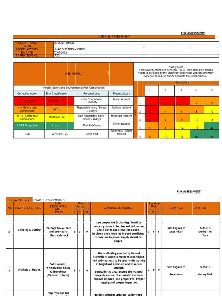 Hvac Works | PDF | Risk | Personal Protective Equipment