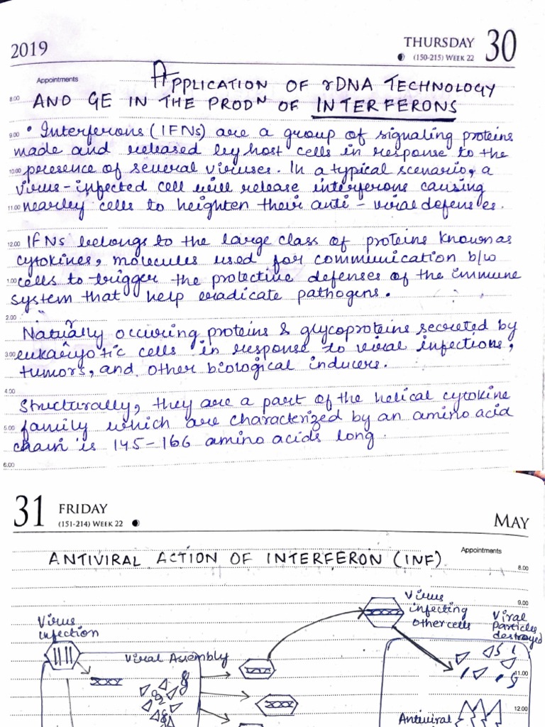Biotechnology Unit-2 Interferons | PDF