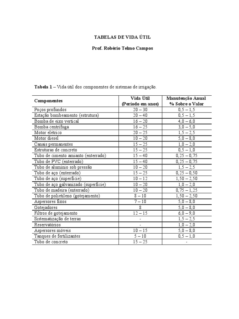 Tabelas de vida útil e duração de equipamentos agrícolas | PDF ...