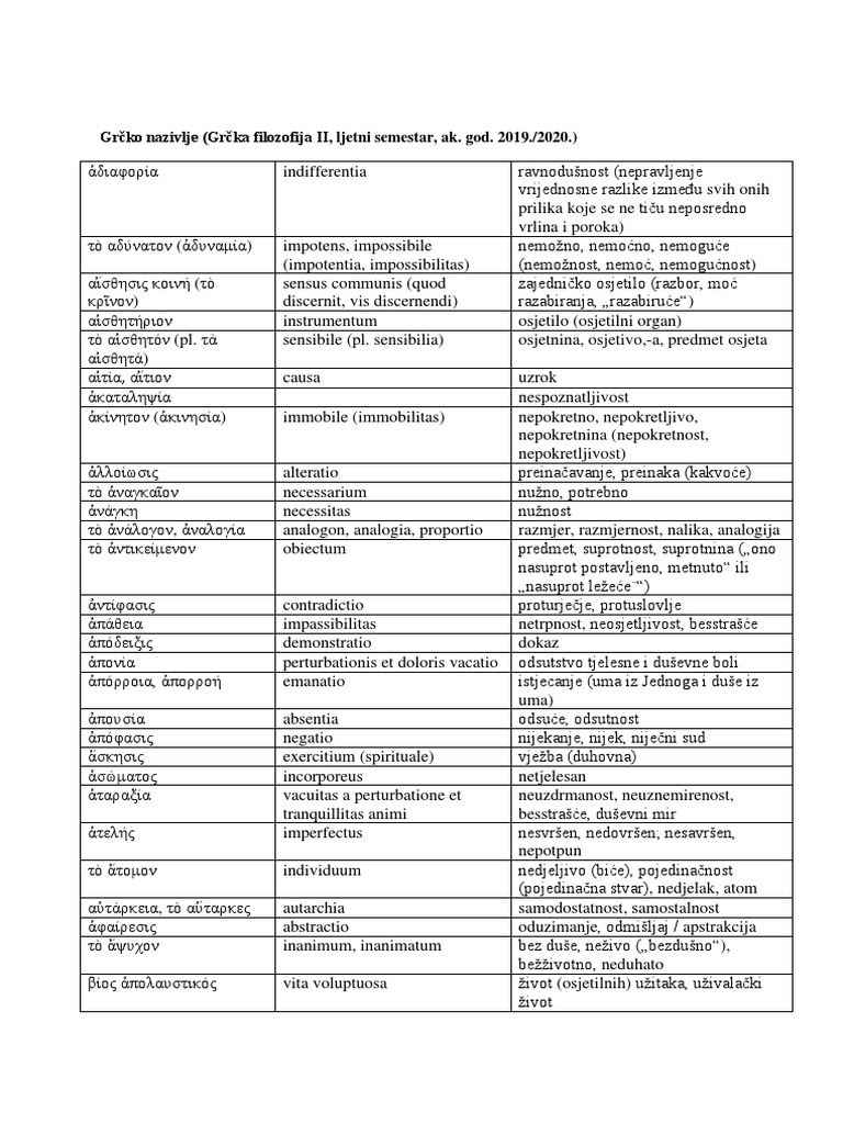 Nazivlje Grcko-Latinsko-Hrvatsko | PDF