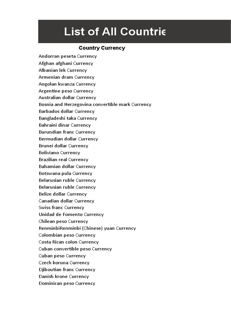 Currency Codes | PDF | Dollar | International Trade