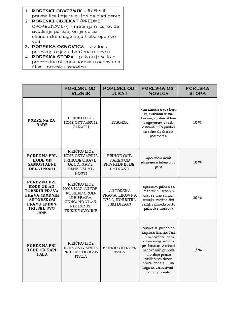 Porezi Tabela | PDF
