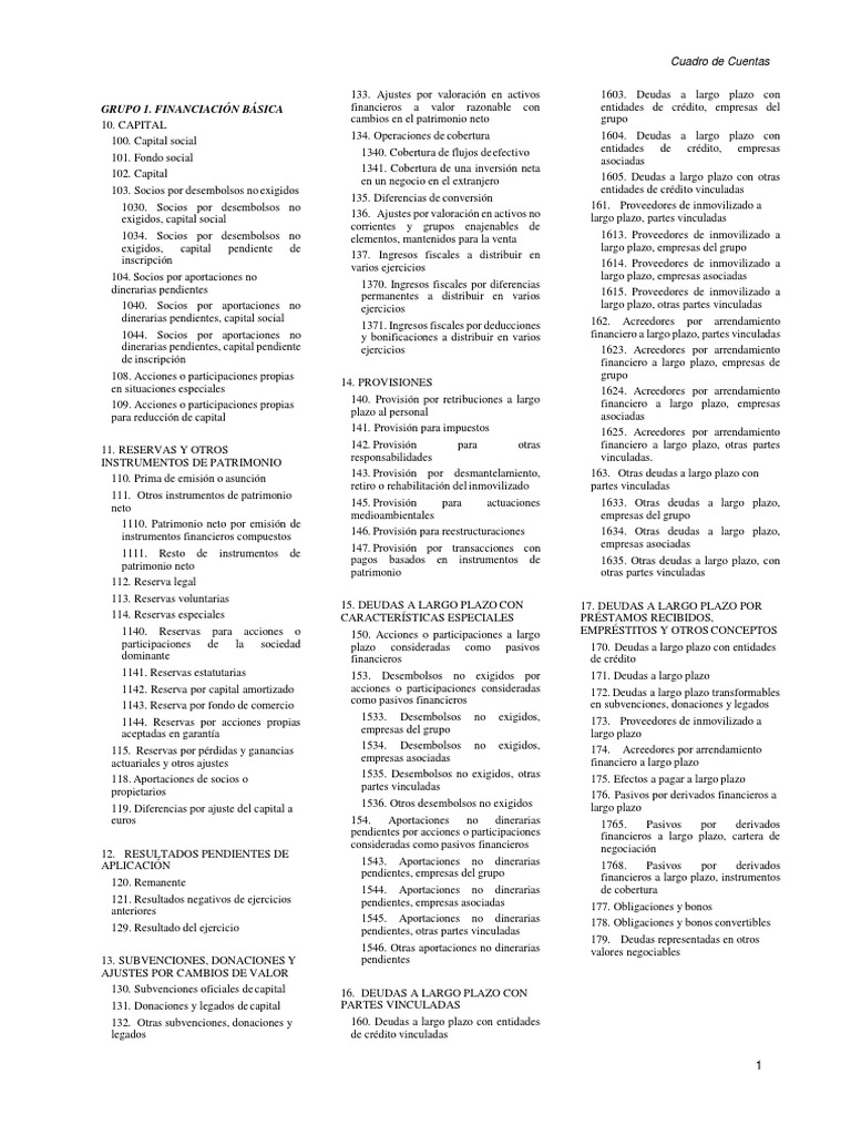 Cuadro de Cuentas PGC 2007 (Modif. 2021) | Descargar gratis PDF ...