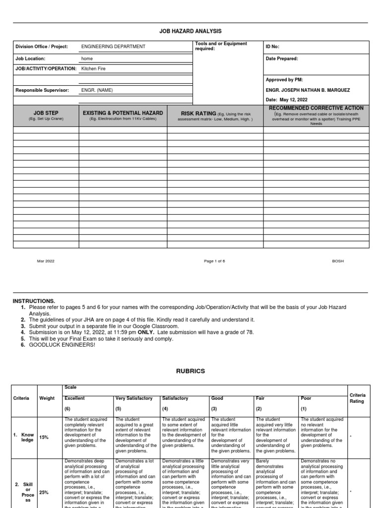 Kitchen Fire Job Hazard Analysis | PDF | Risk | Risk Assessment