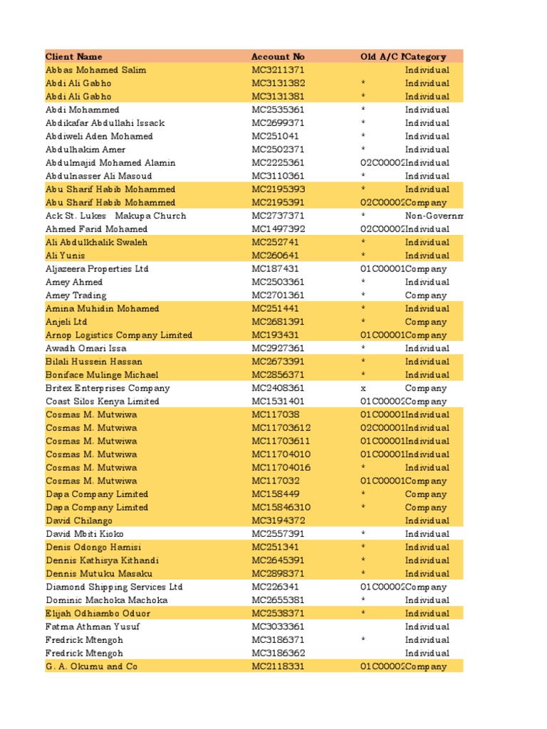 Overdue Accounts Report | PDF | Financial Analyst | Accounting