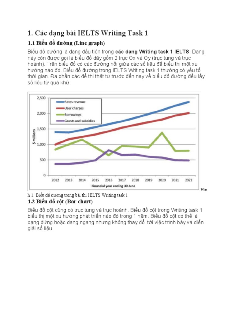 WRITING-TASK-1-FOUNDATION | PDF