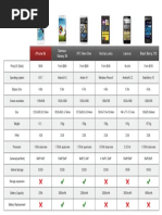 PEP Cell Phones Catalogue 2025 | PDF | Personal Computing | Mobile Phones