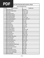 Uae Mohre List of Designations | PDF | Physical Therapy | Engineer