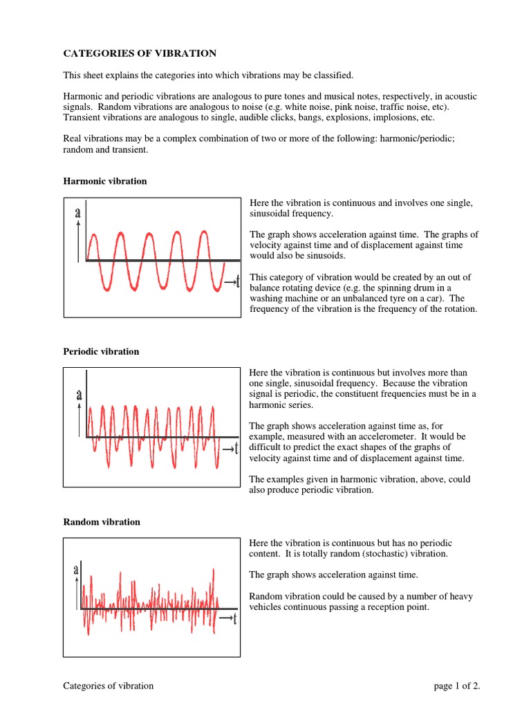 05d CATEGORIES OF VIBRATION | PDF | Harmonic | Frequency