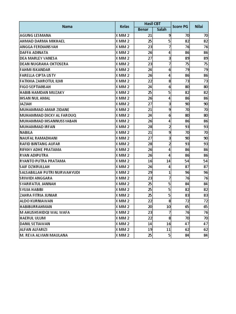 Dasar2Kejuruan - X DKV 2 (B.intan) | PDF