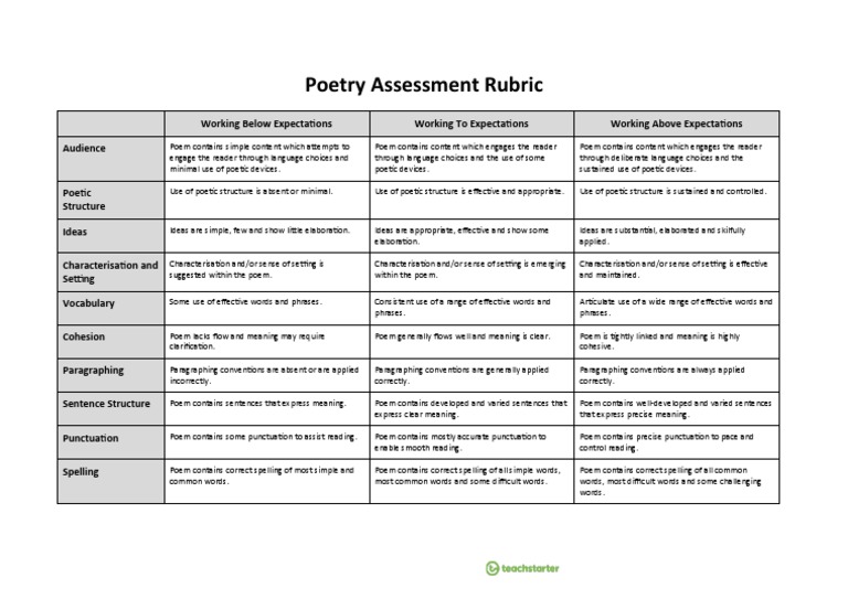 Poetry Assessment Rubric | Download Free PDF | Poetry | Poetic Devices