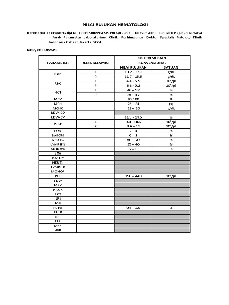 Nilai Rujukan Hematologi | PDF