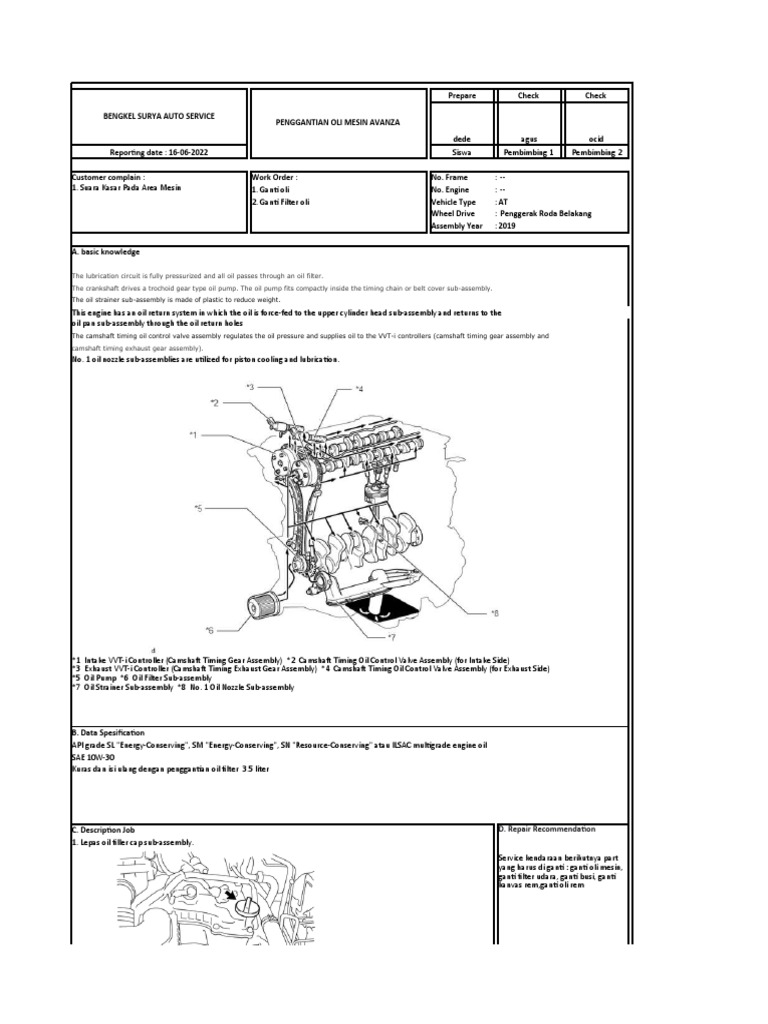 Replacement of Engine Oil for a Toyota Avanza: Procedures ...