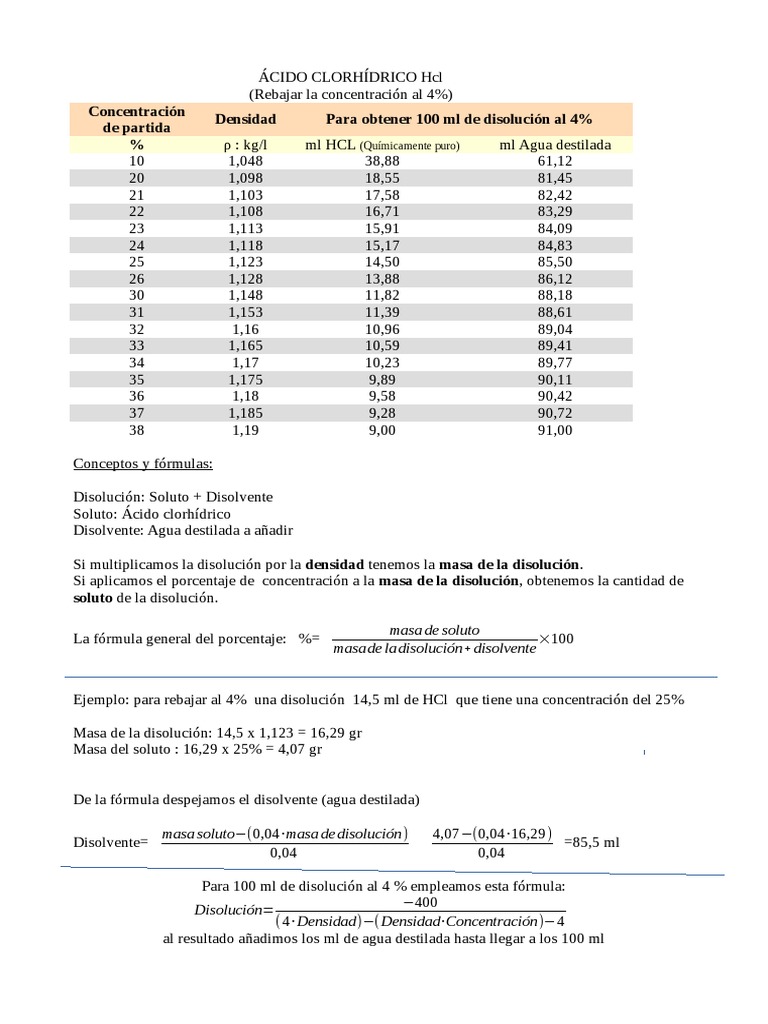 Tabla de Conversion de HCL Al 4% | PDF | Concentración | Ácido clorhídrico