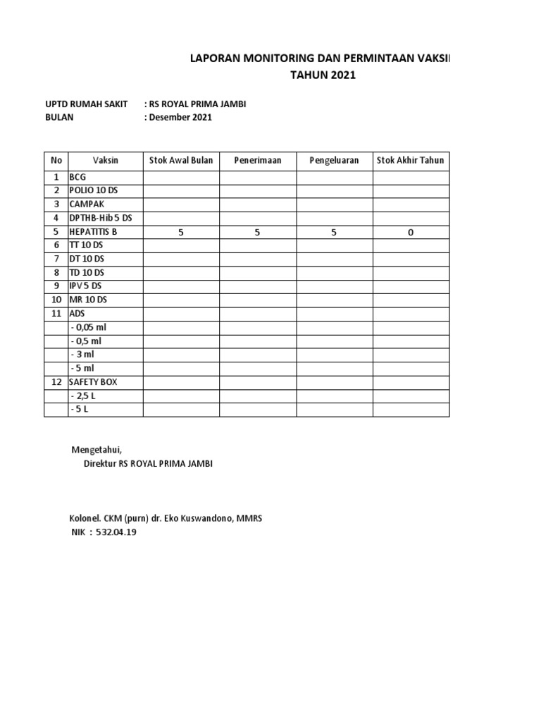 Format Laporan Monitoring & Permintaan Vaksin | PDF