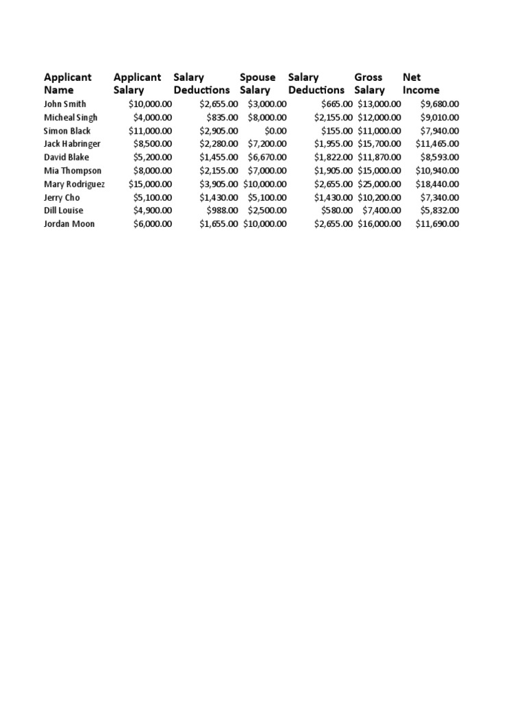 Information Technology Spreadsheet SBA Share | PDF | Taxes | Government ... Information Technology Spreadsheet SBA Share | PDF | Taxes | Government ...