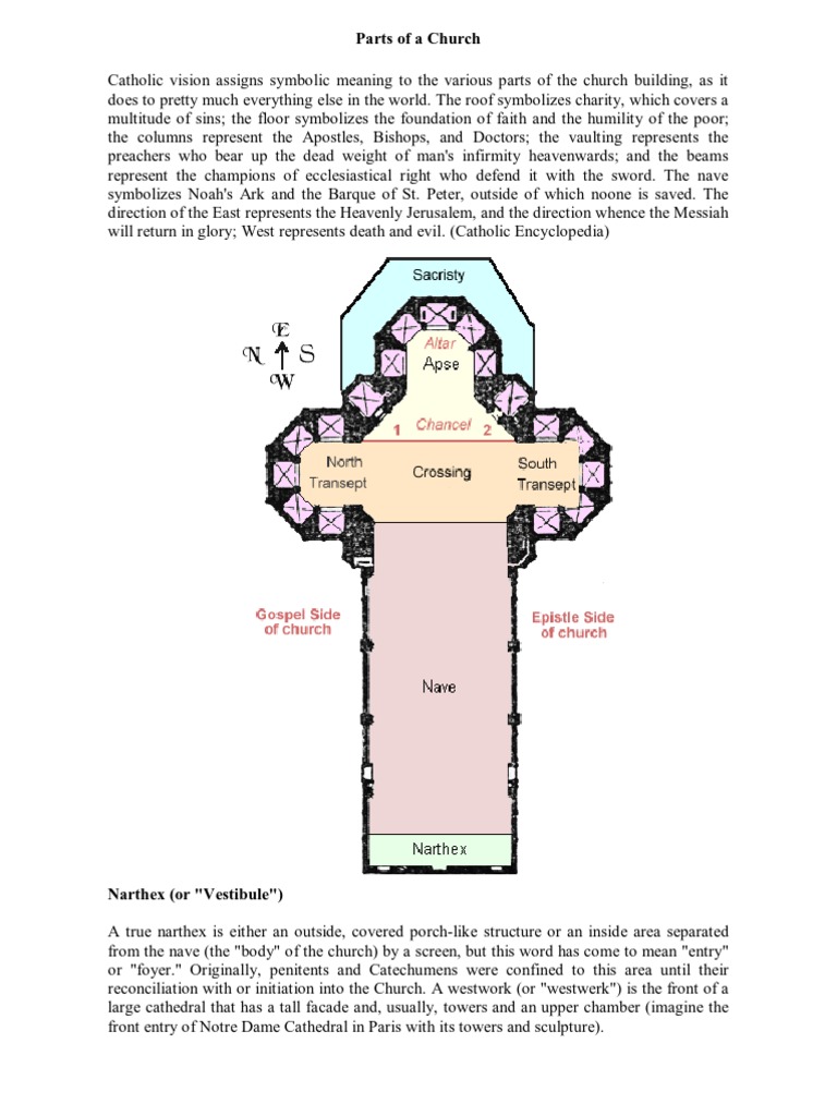Parts of A Church | PDF