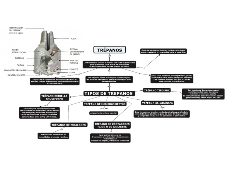 Trepanos Edwin Arce Claure | PDF