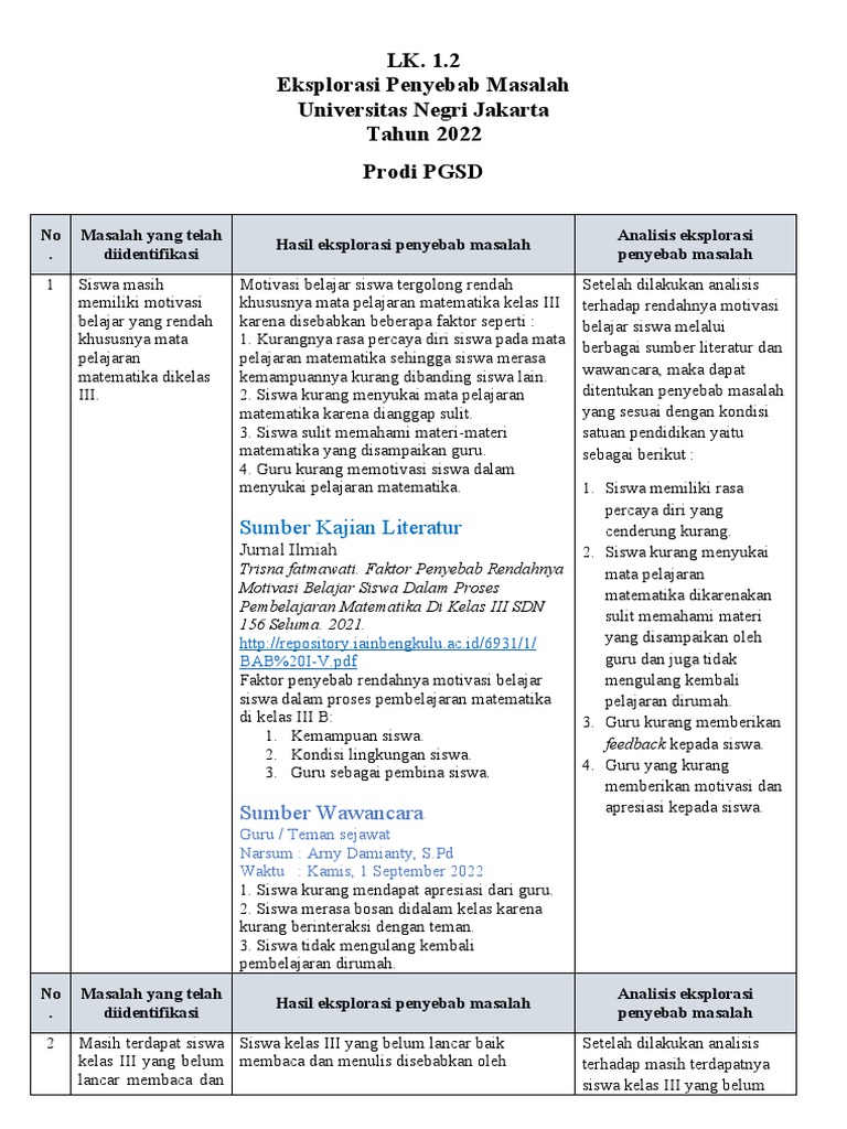 LK 1.2 Eksplorasi Penyebab Masalah | PDF