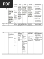 Diazepam Drug Study | PDF | Drugs Acting On The Nervous System ...