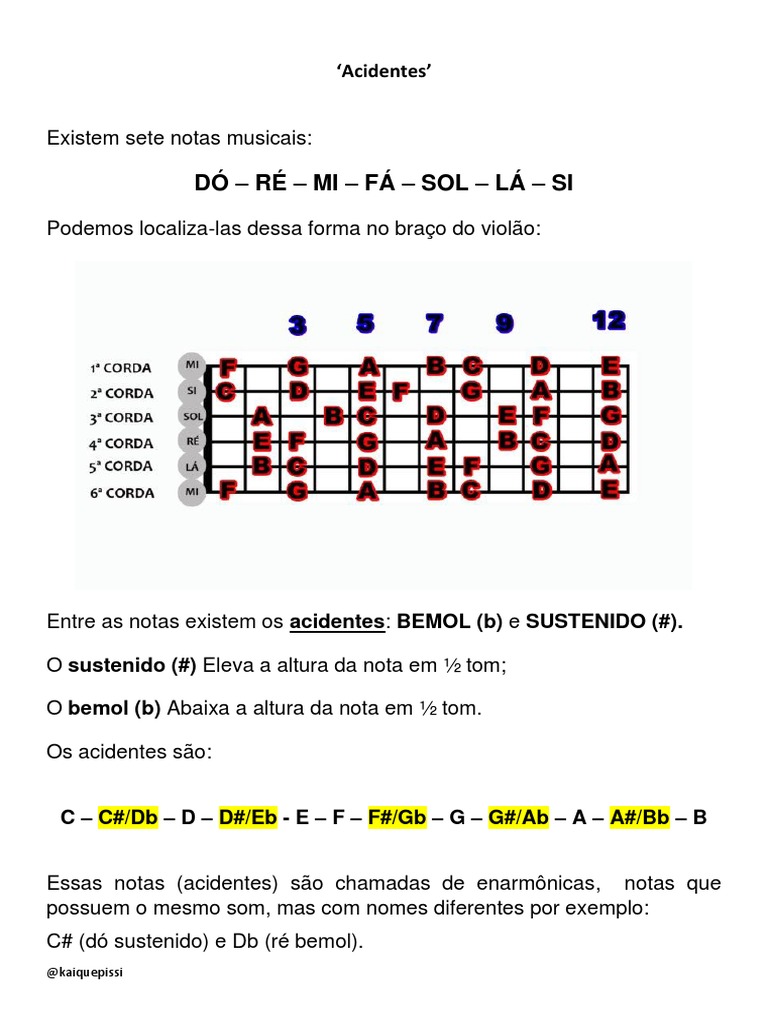 Notas Musicais No Violão | PDF