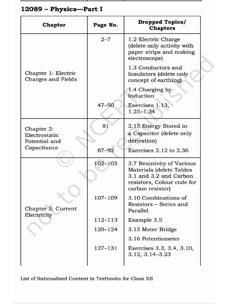rationalised syllabus physics | PDF