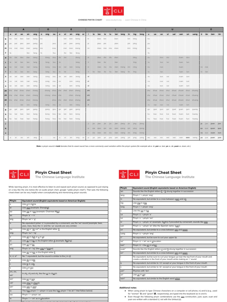 Pinyin Chart | Download Free PDF | Pinyin | China