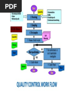Rework & Rejection Flow Chart | PDF