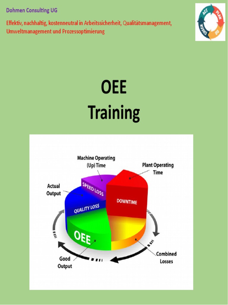 OEE Training Presentation | PDF | Performance Indicator | Goal