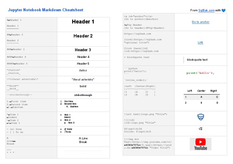 Jupyter Notebook Markdown Cheat Sheet Pdf Written Communication Computer File Formats