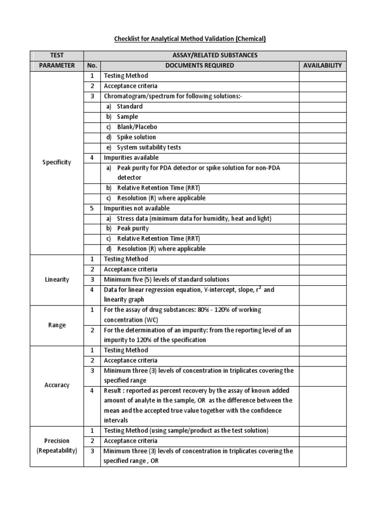 Analytical Method Validation Checklist | PDF | Detection Limit | Accuracy And Precision