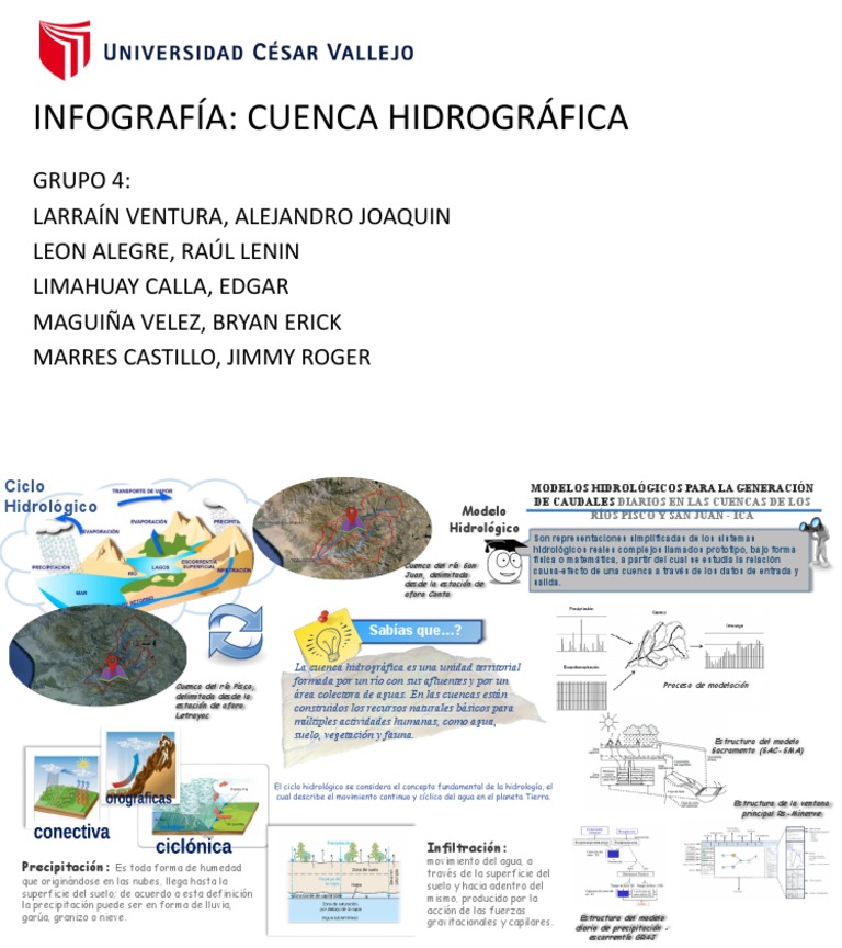 Infografia - Cuenca Rios Pisco y San Juan - Ica | PDF | Hidrología ...