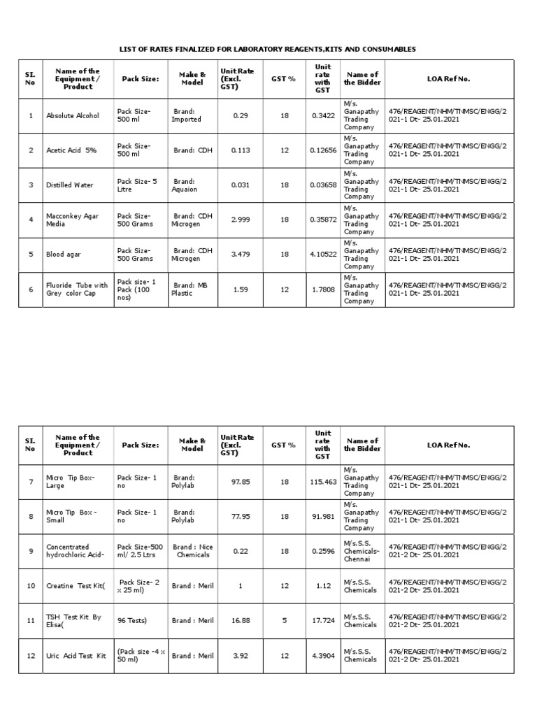 Reagents LOA List | PDF | Chemistry | Chemical Substances