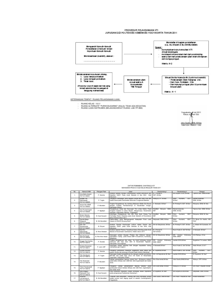Kelengkapan Form Kti - Prodi d3 Tahun 2011 Untuk Mahasiswa-Wi Sidang Kti Benar | PDF ...