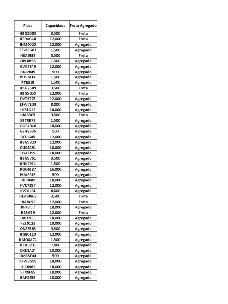 Controle Frota | PDF