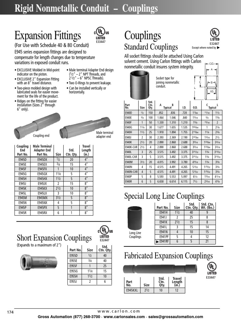 Conduit Fittings Schedule 40 and 80 | PDF | Pipe (Fluid Conveyance ...