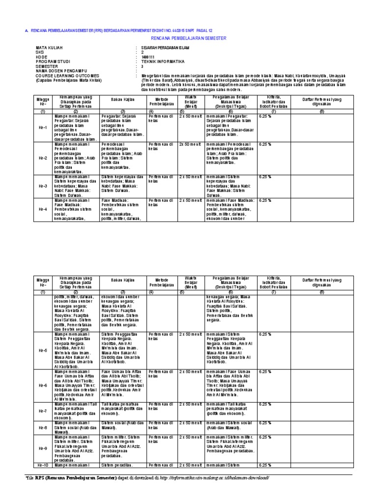 Rps Form Sejarah Peradaban Islam | PDF
