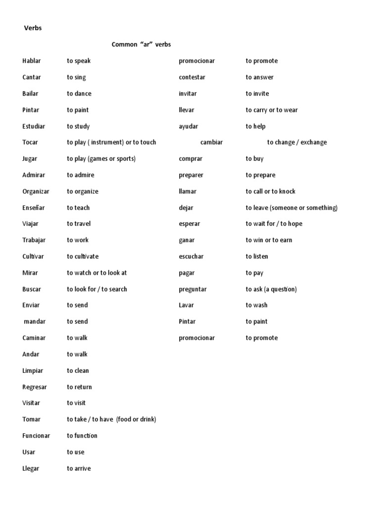 Common Verbs in Spanish | PDF