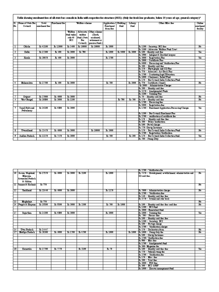 Enrolment Fee Chart 430318 | Download Free PDF | Identity Document ...