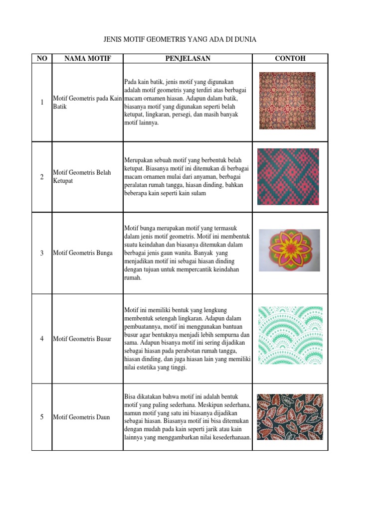 Ragam Motif Geometris dalam Hiasan | PDF