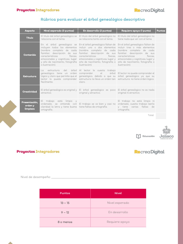Rúbrica - Árbol Genealógico Descriptivo | PDF | Rúbrica (Académica ...