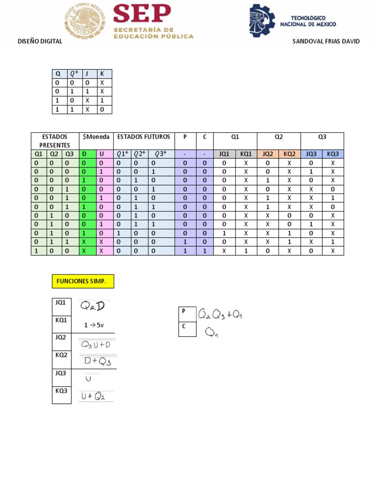 Tabla de Transicion de Estados - Maquina Expendedora | PDF