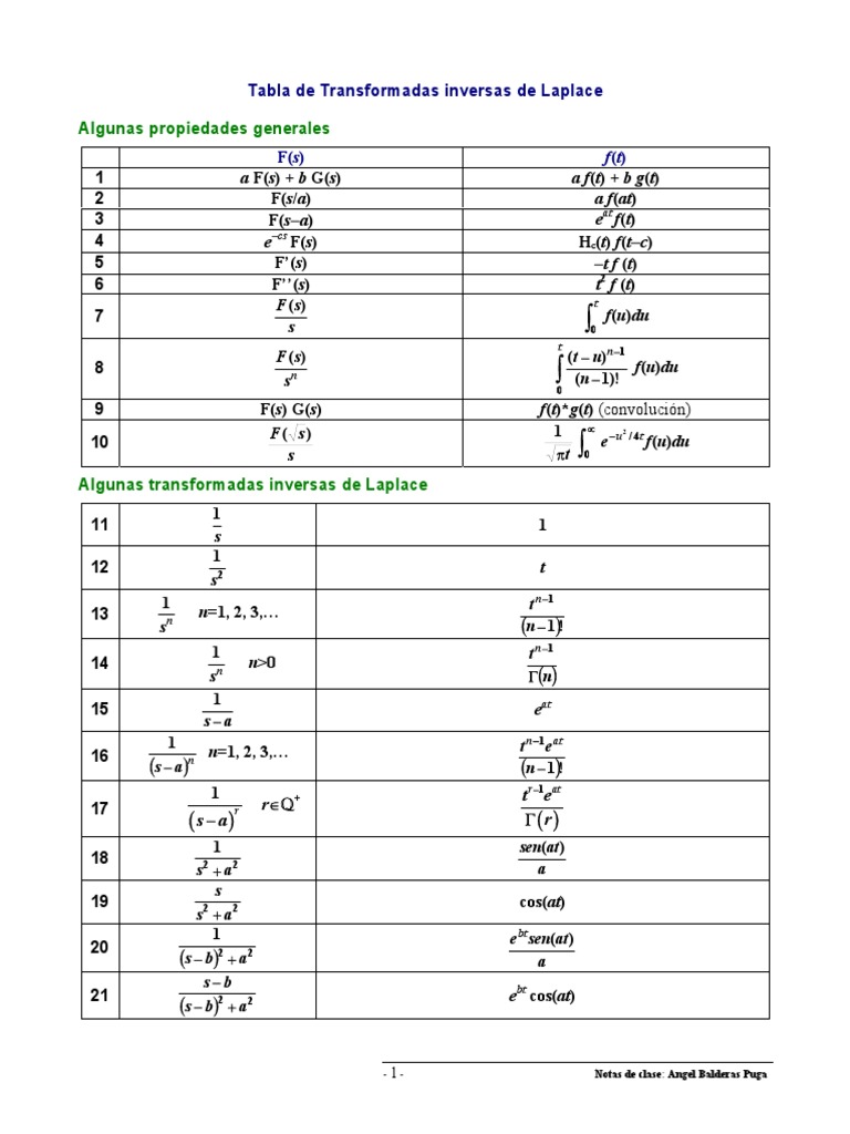 Tabla de Transformadas de Laplace (1) | PDF | Subtraction | Calculus