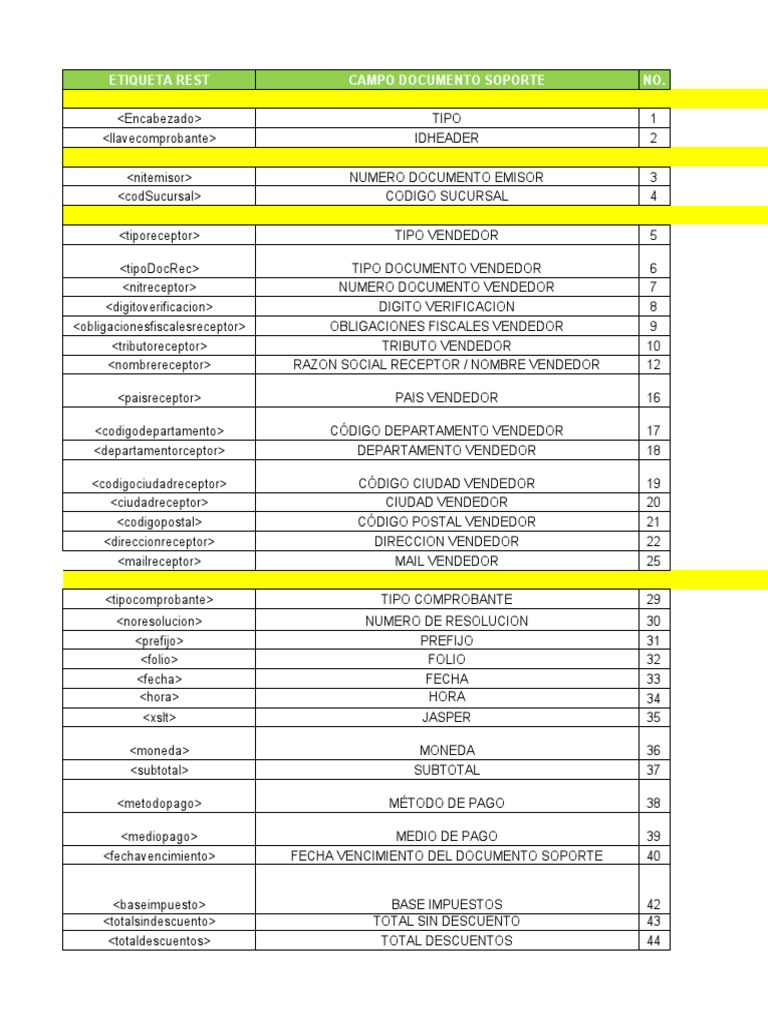 Layout 1.1 Documento Soporte | PDF | Impuestos | Información